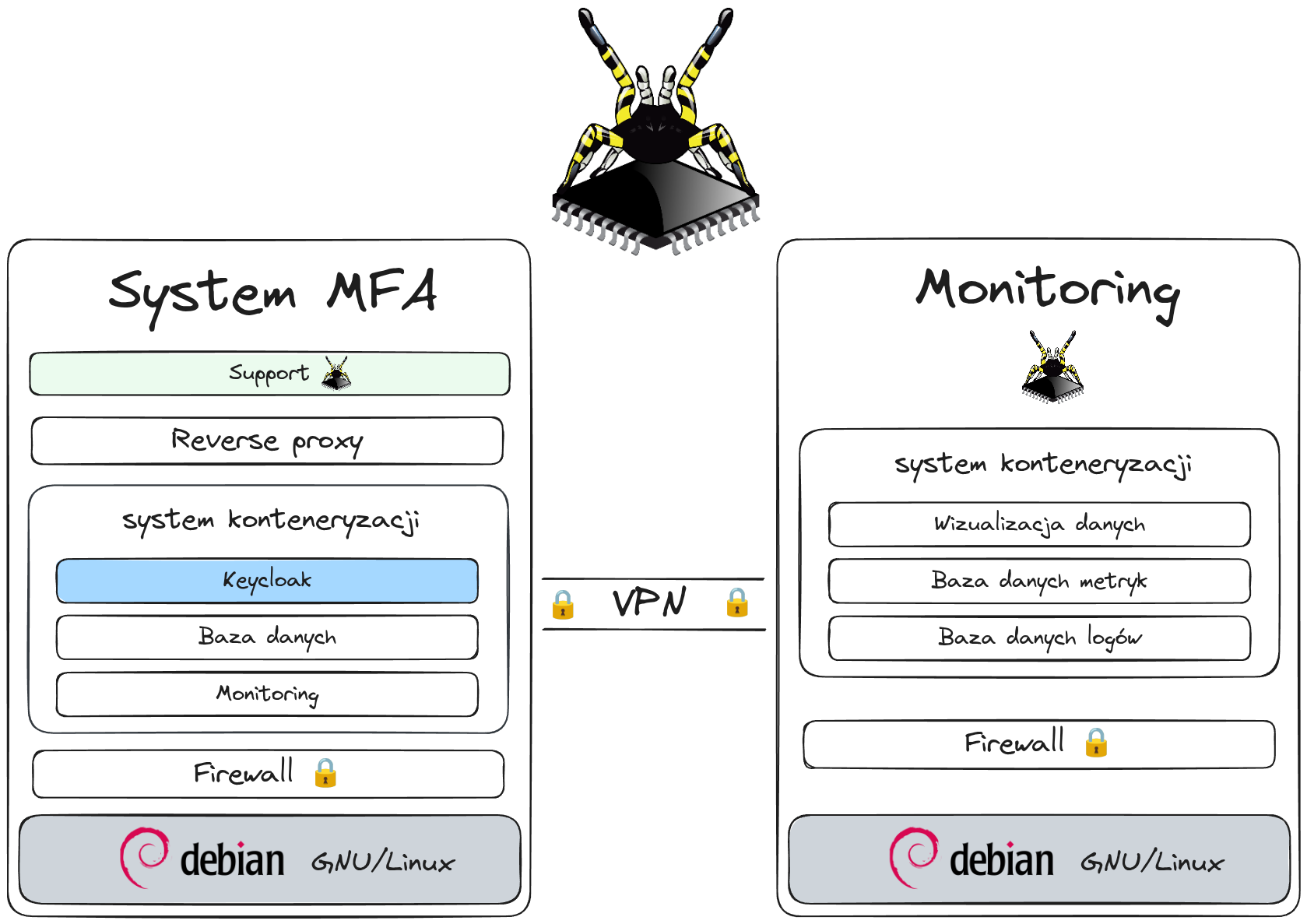SSO MFA Keycloak - Regalis Technologies